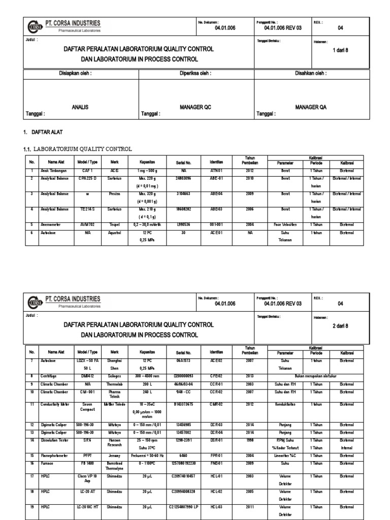 04.01.006 Rev 04 Daftar Peralatan Lab QC Dan IPC | PDF