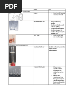 Kay 5 Sanitizer 520151SDS | PDF | Toxicity | Dangerous Goods