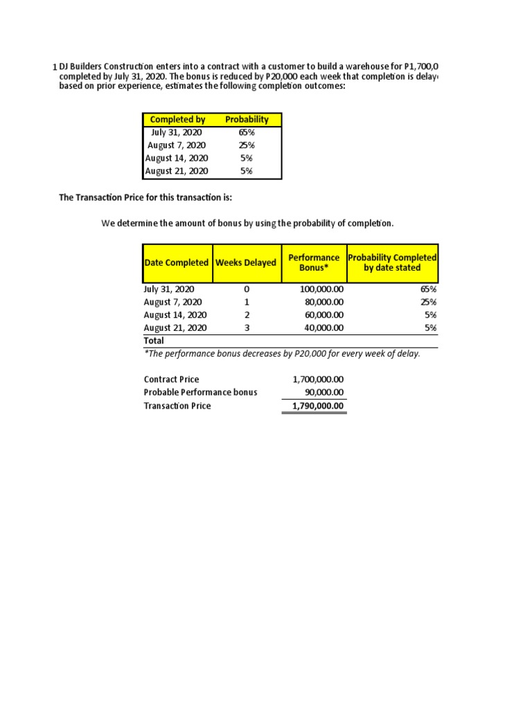 Solutions - Long-Term Construction Contracts | PDF | Revenue | Net Income