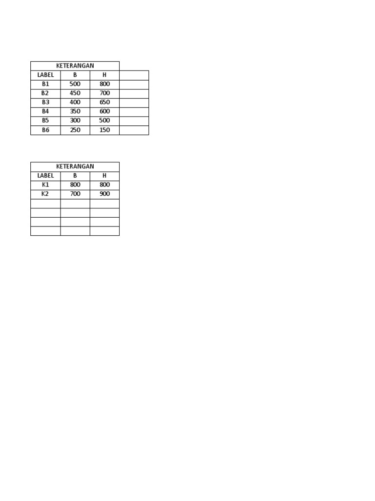 Data Balok | PDF