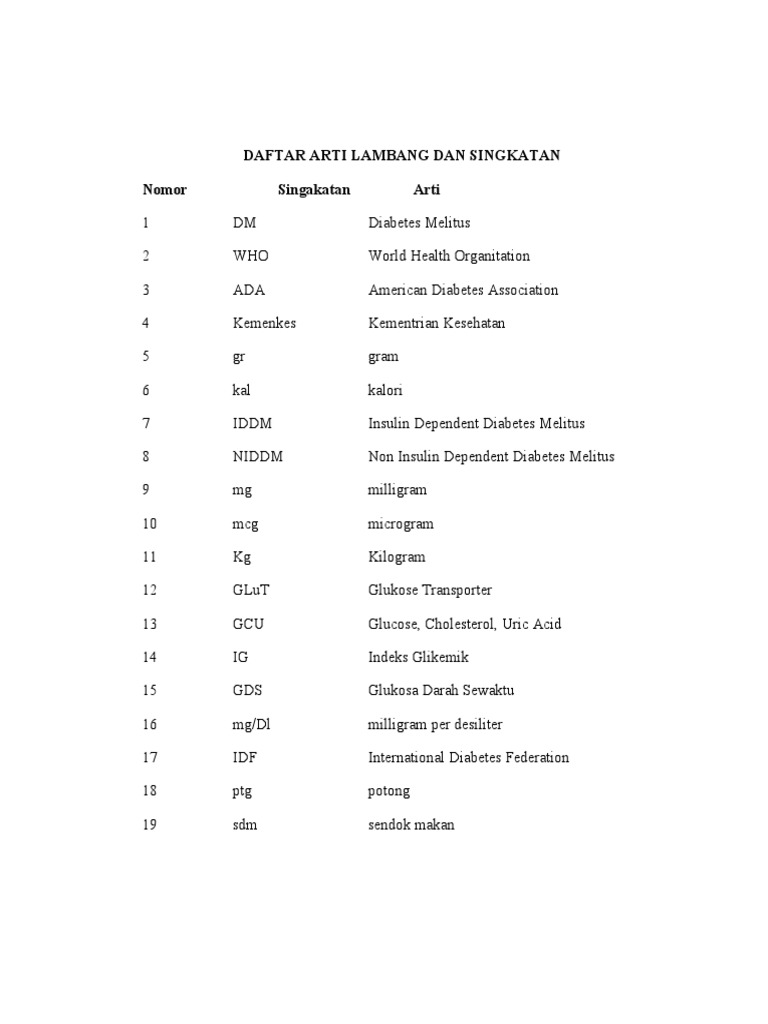Daftar Arti Lambang Dan Singkatan | PDF
