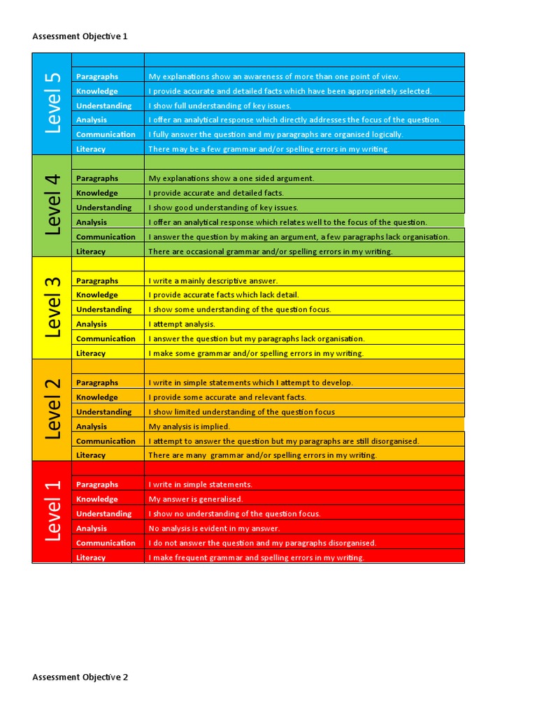 KS5 AFL Level Ladder | PDF | Understanding | Argument