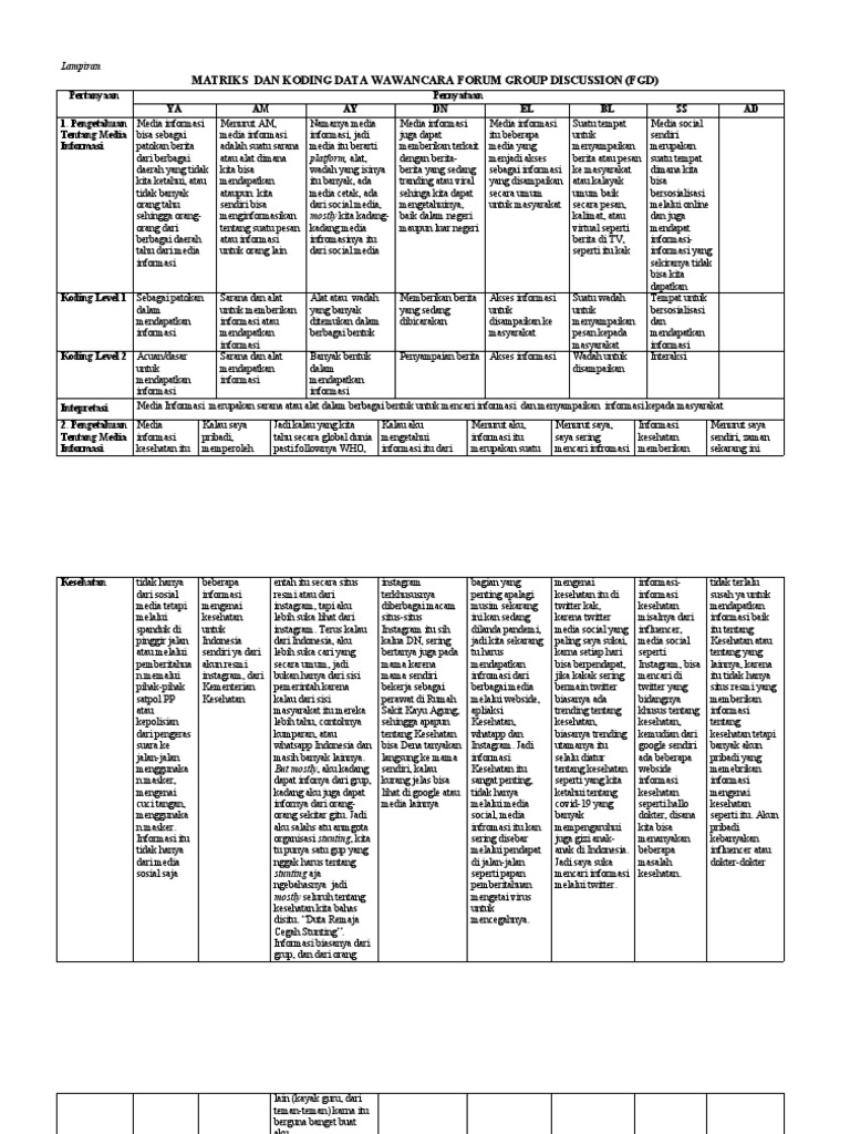 Matriks Dan Koding FGD Kelompok 1 | PDF | Ilmu Sosial | Sains & Matematika