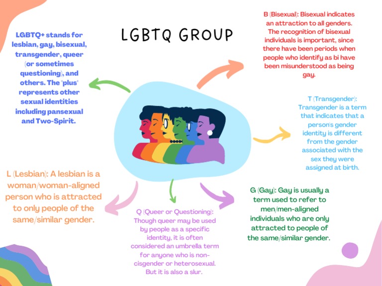 LGBTQ Group | PDF | LGBTQIA+ Studies | Lgbt