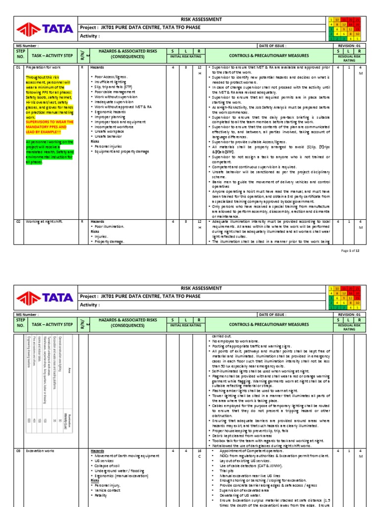RAMS MAnual Lifting | PDF | Personal Protective Equipment | Crane (Machine)