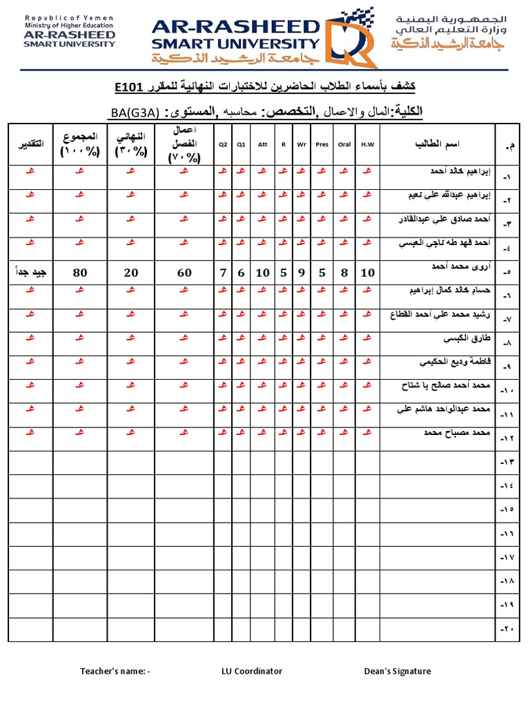 Final Exam Signing Sheet For BA (G3A) All Names | PDF