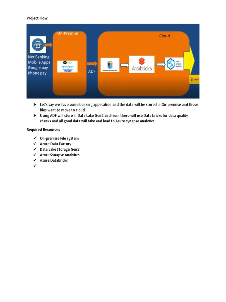 A Streamlined Data Migration Process: Moving On-Premise Banking Files ...