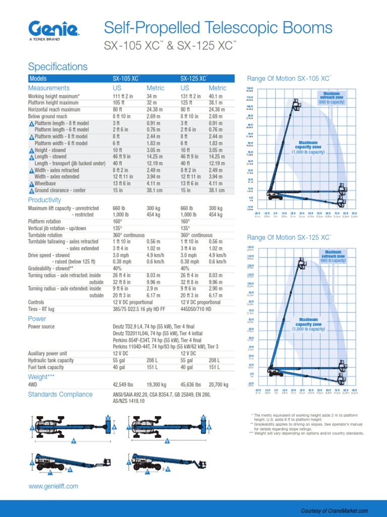 Genie Boom Lifts Telescopic Spec d4d179 | PDF | Horsepower | Engines