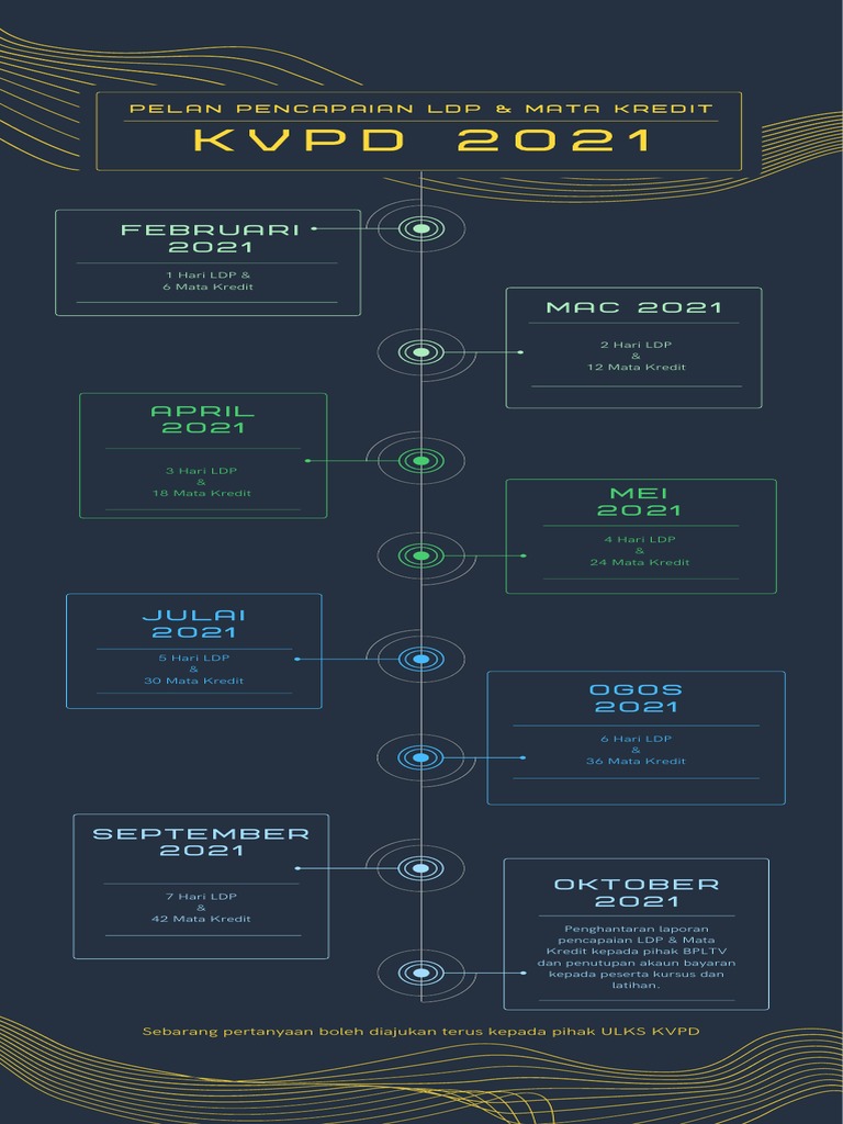 Pelan Pencapaian LDP & Mata Kredit KVPD 2021 | PDF