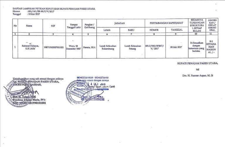 Lampiran Petikan SK Jabatan (Rahmat Hidayat) | PDF