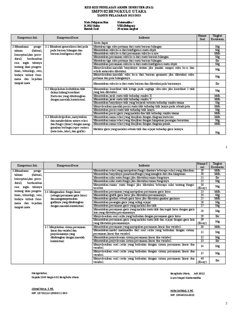 Kisi-Kisi PAS Matematika Kelas 8 | PDF | Metode & Bahan Ajar