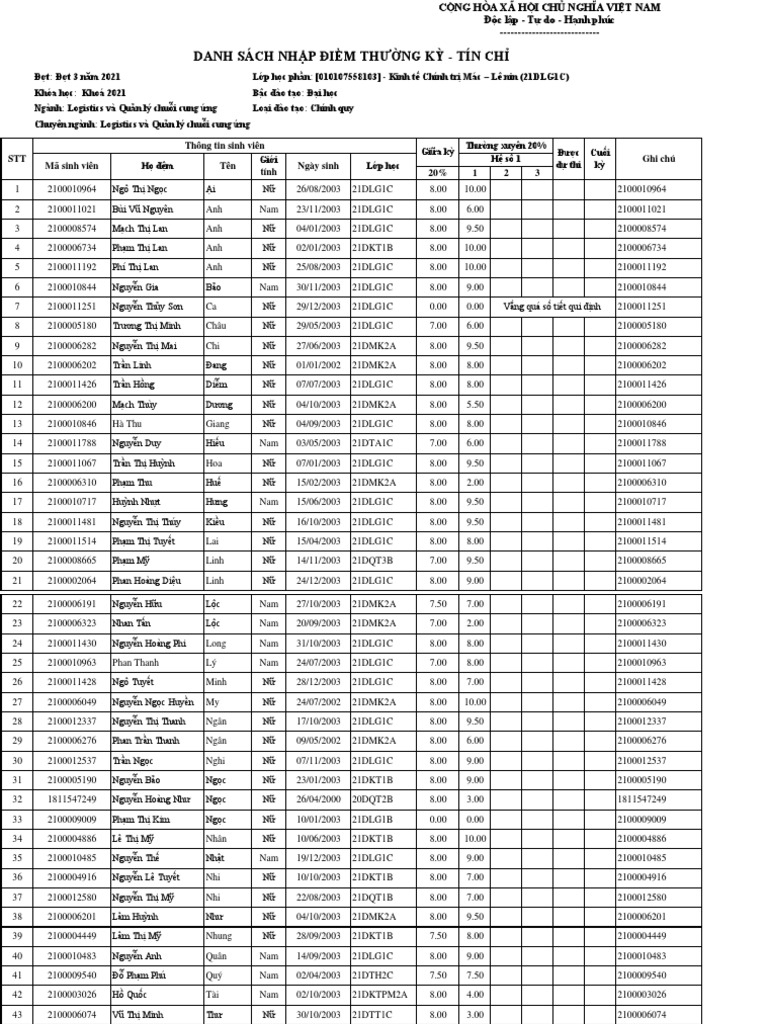 Tom Tat Giao Trinh Kinh Te Chinh Tri Mac Le Nin Va Ho Chieu Vietnam