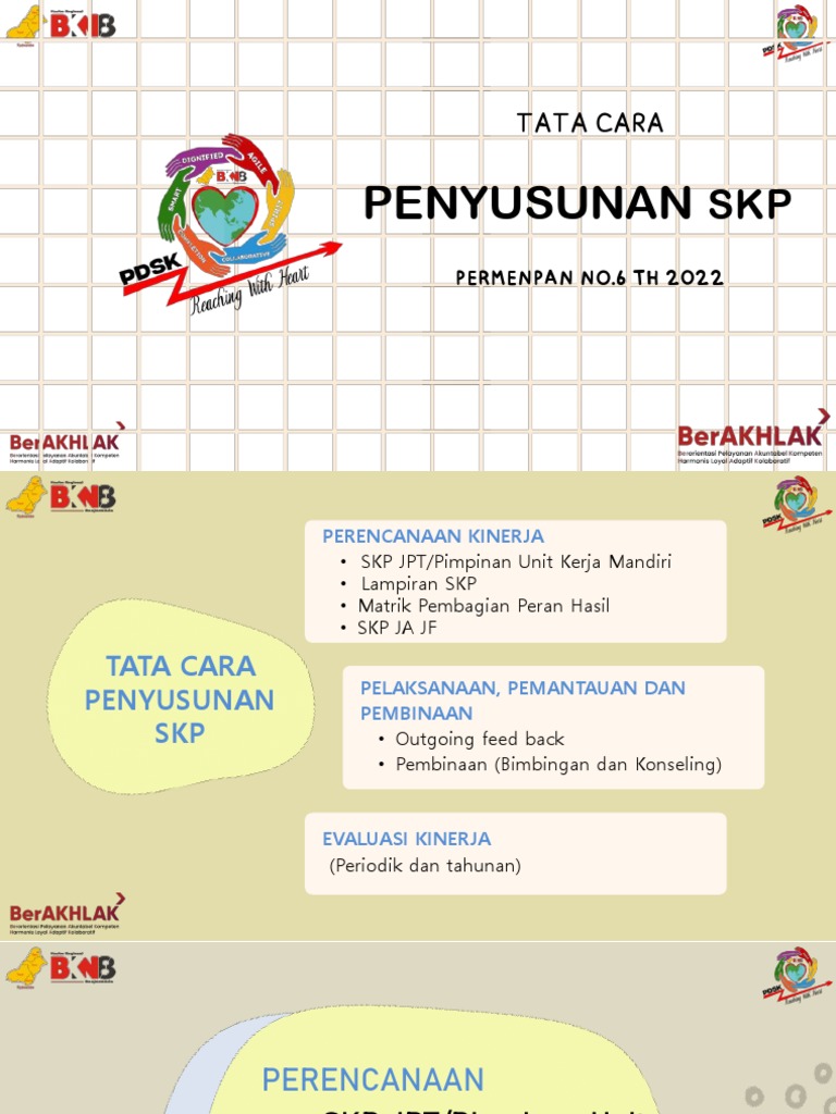 Tata Cara Penyusunan SKP | PDF