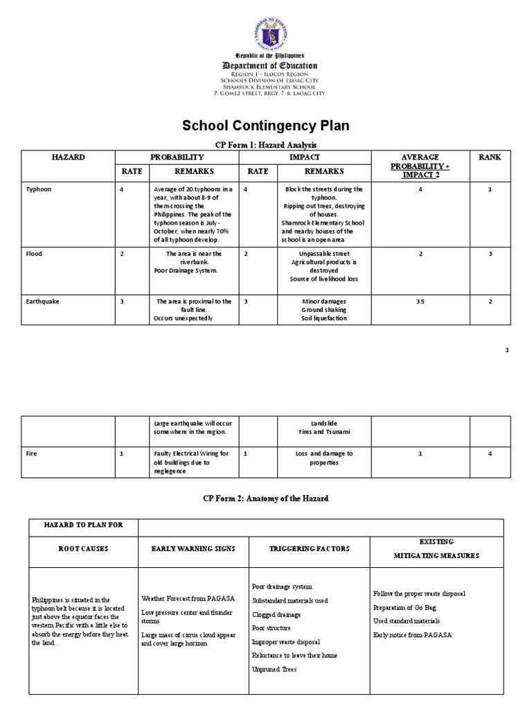 School Contingency Plan | PDF | Tropical Cyclones | Typhoon
