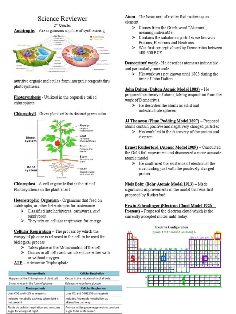 Science Reviewer 2nd Quarter | PDF | Chemical Bond | Chemical Compounds