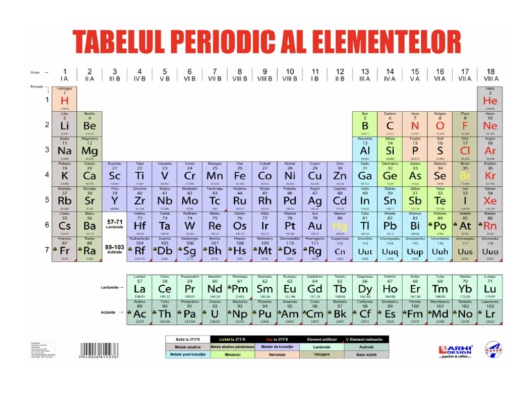 Tabel Periodic | PDF