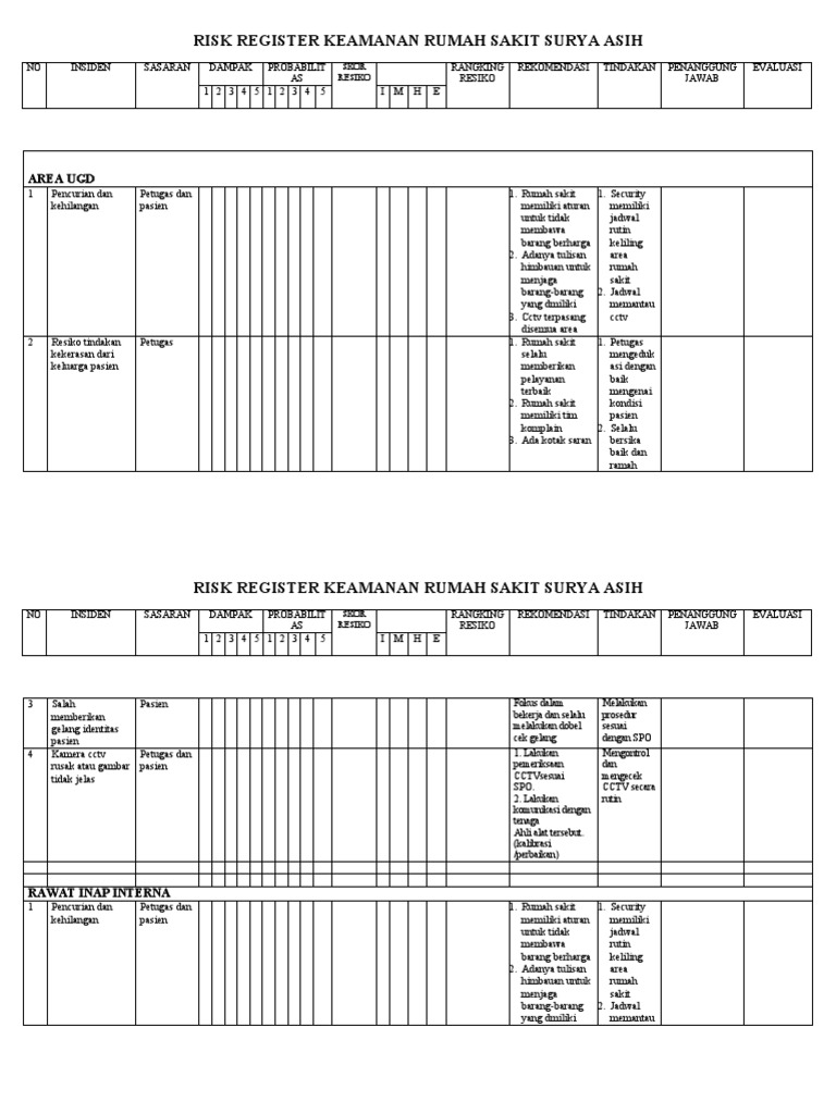 Risk Register Keamanan Rumah Sakit Surya Asih | PDF
