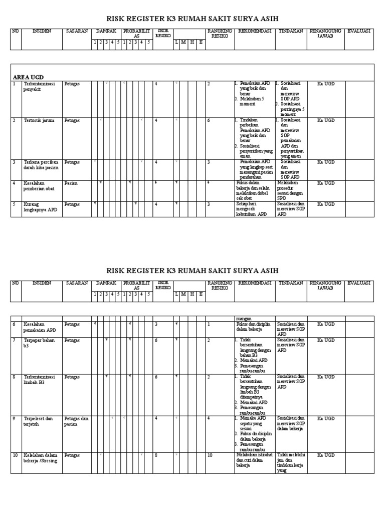 Risk Register k3 Rumah Sakit Surya Asih | PDF