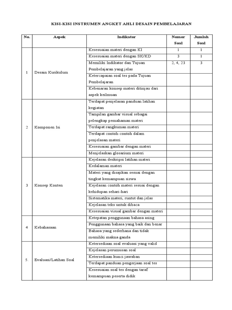 Kisi-Kisi Angket Validasi Ahli Desain | PDF