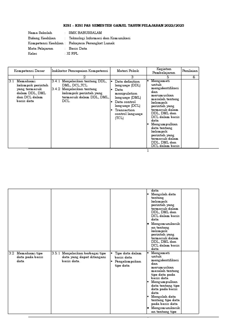 Kisi - Kisi Basis Data XI RPL | PDF