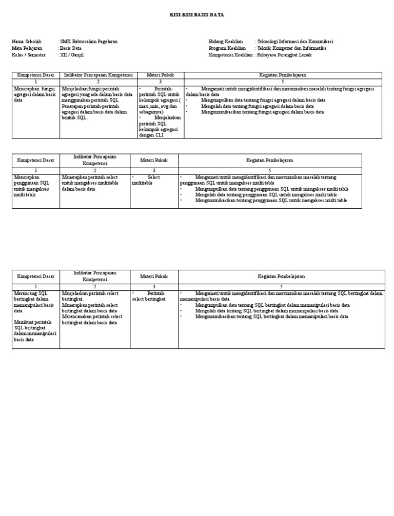 Kisi-Kisi Basis Data XII RPL | PDF