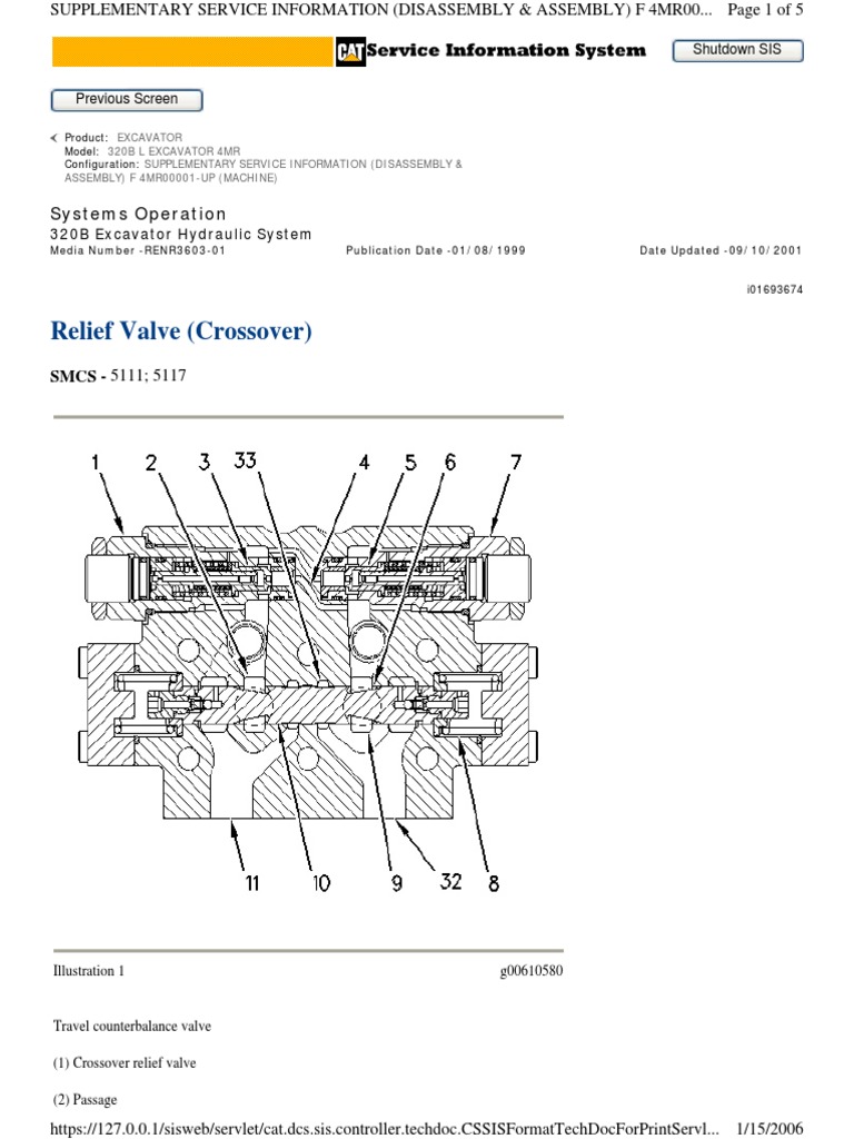 Relief Valve Crossover | Download Free PDF | Valve | Piston