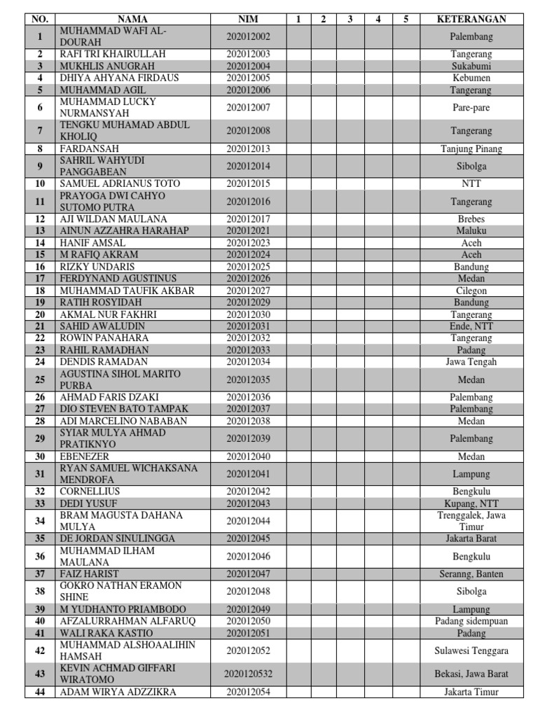 Nama Nim Asal m20 | PDF