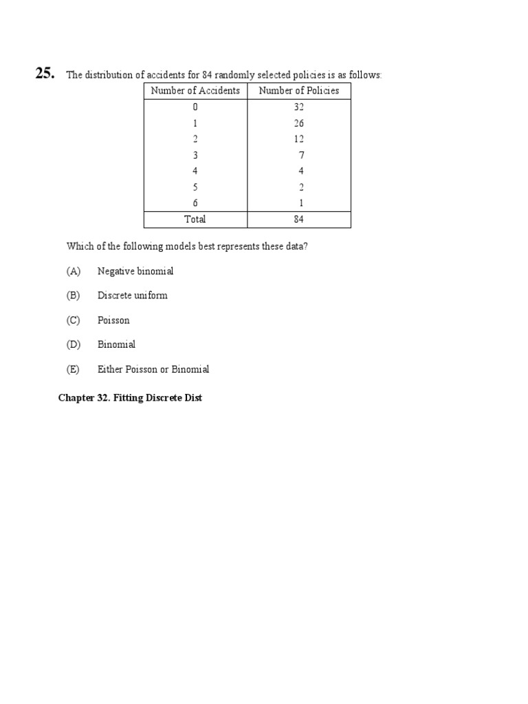 Fitting Discrete Dist Pdf Teaching Mathematics Poisson Distribution