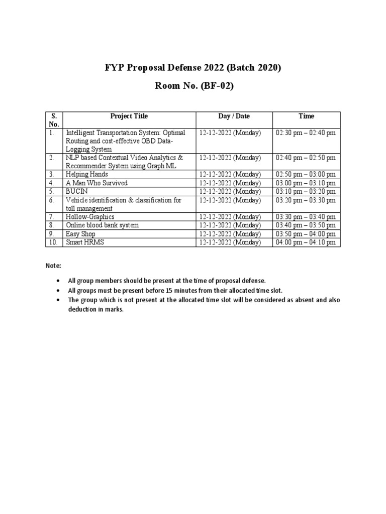 FYP Proposal Defense Schedule 2022 | PDF