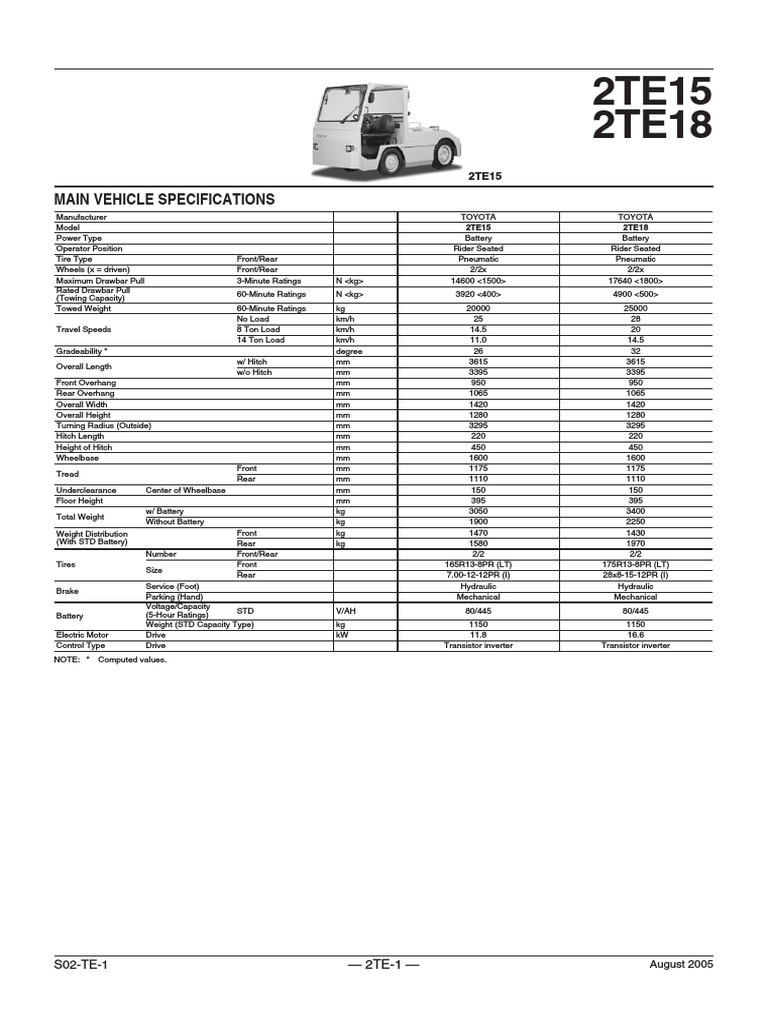 Toyota 2TE15 and 2TE18 Vehicle Specifications | PDF | Tire | Vehicle ...