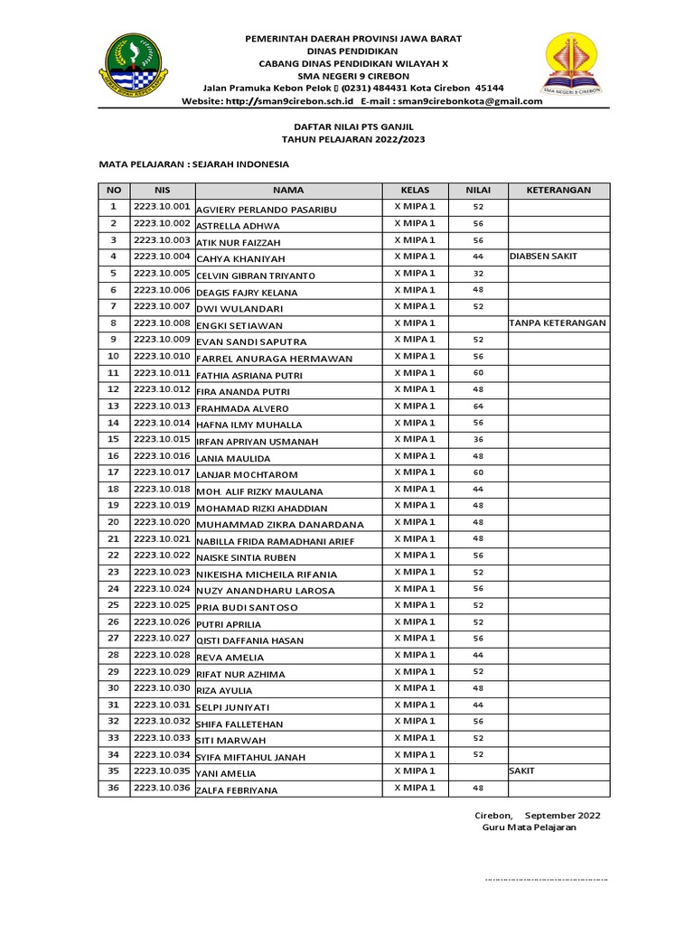 Sejarah Indonesia (Rekap Nilai PTS) | PDF
