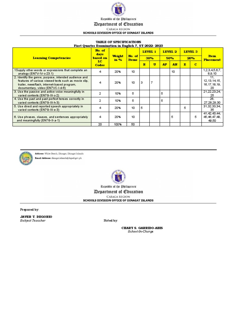 ENGLISH 7 - Table of Specifications | PDF | Linguistics | Grammar