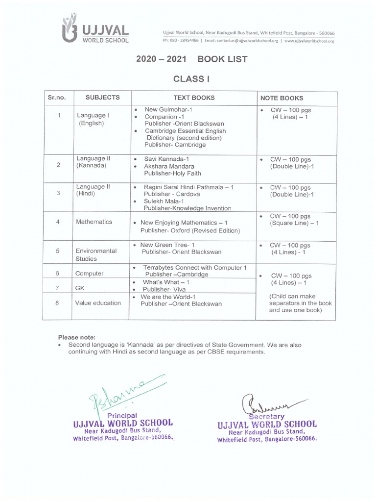 Ujjval Booklist | PDF