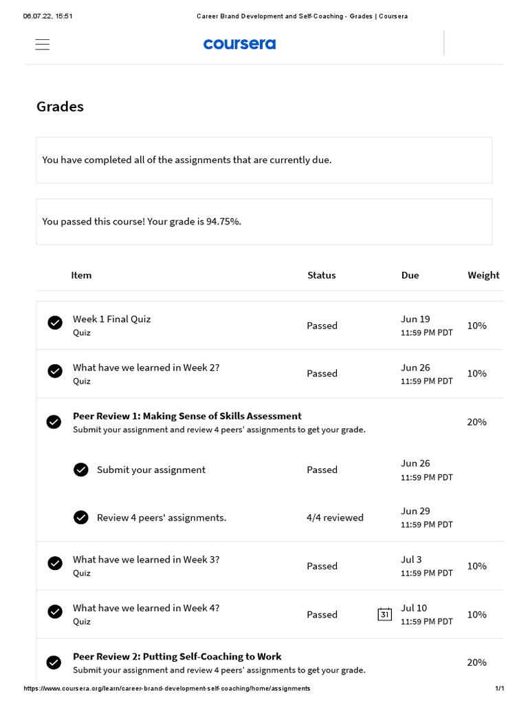 Career Brand Development and Self-Coaching - Grades - Coursera | PDF ...