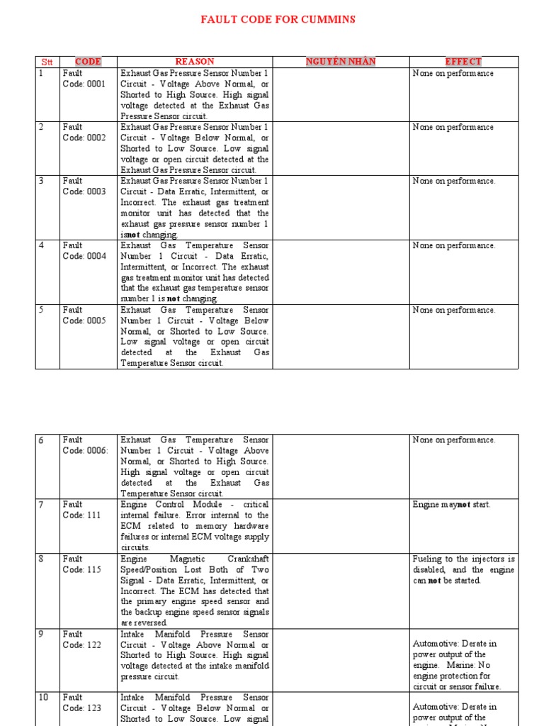 Cummins Code - Fault | PDF | Throttle | Fuel Injection