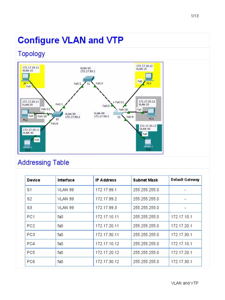 Vlan And Vtp Pdf Computer Network Internet Protocols 