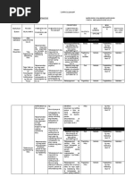 Curriculum Map - ESP 10 | PDF