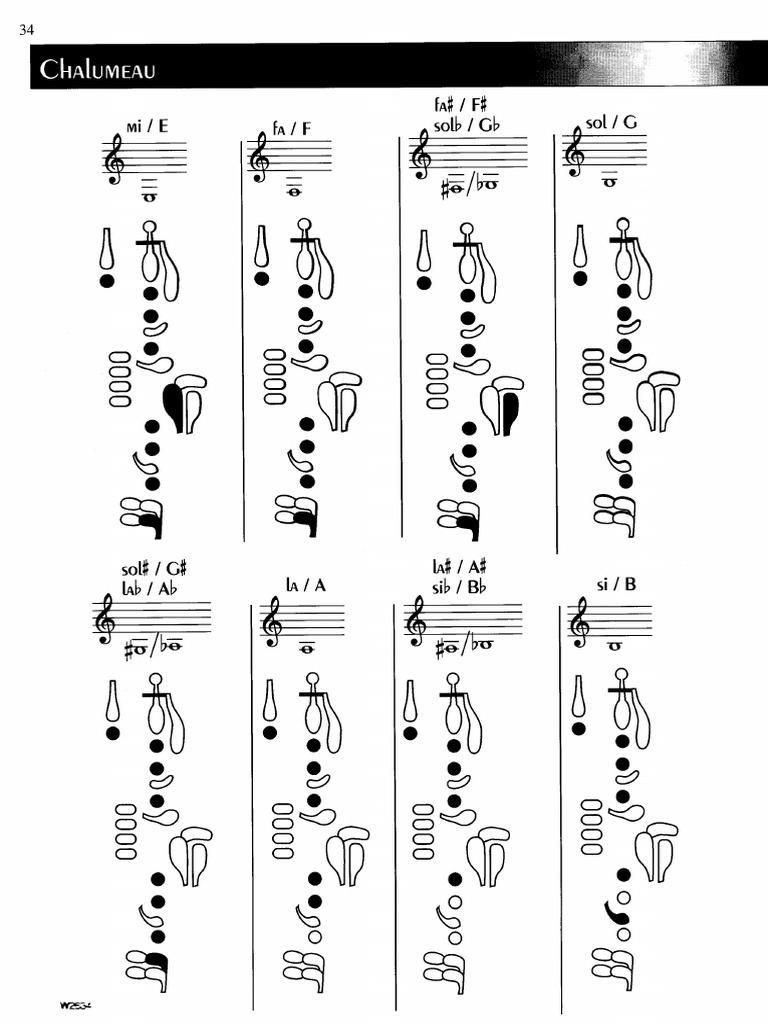 Tablatura Clarinete | PDF