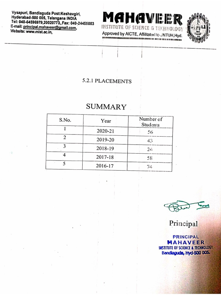 Jobs Letter Req | PDF