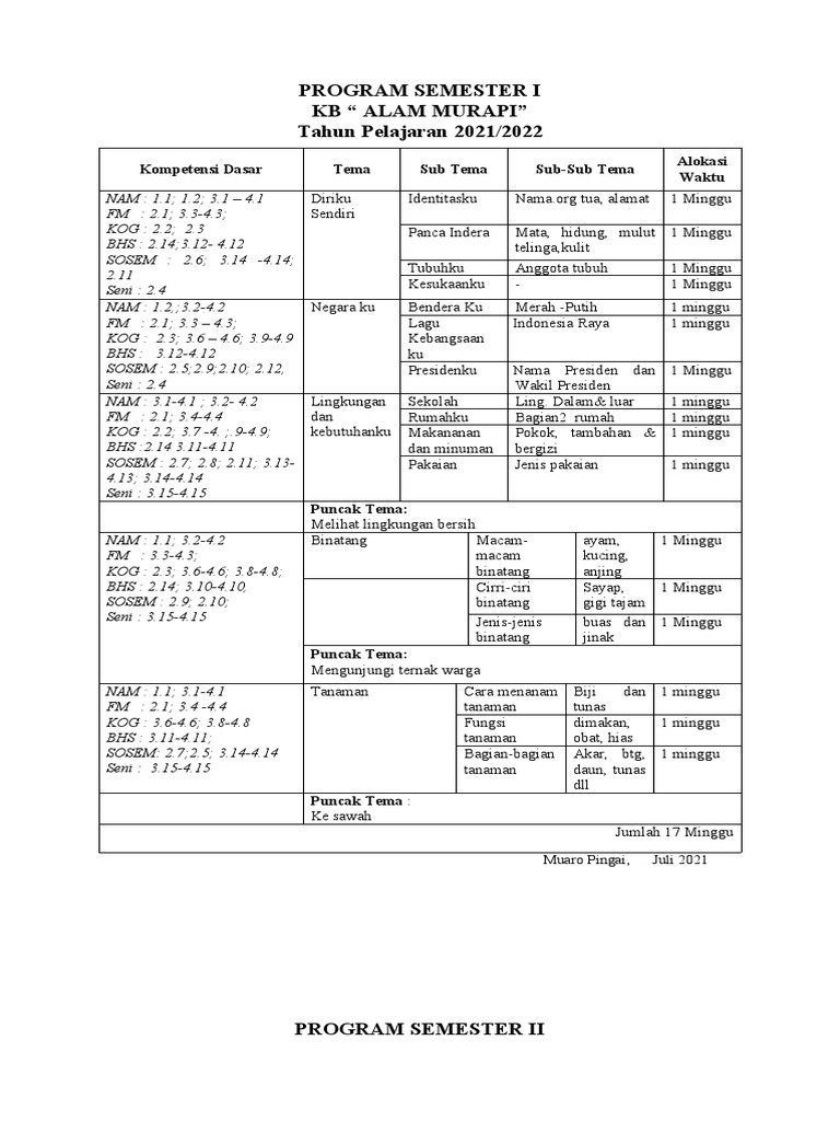 Program Pembelajaran Paud Semester 1-2 | PDF