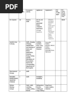 Patient Room Readiness Check List | PDF