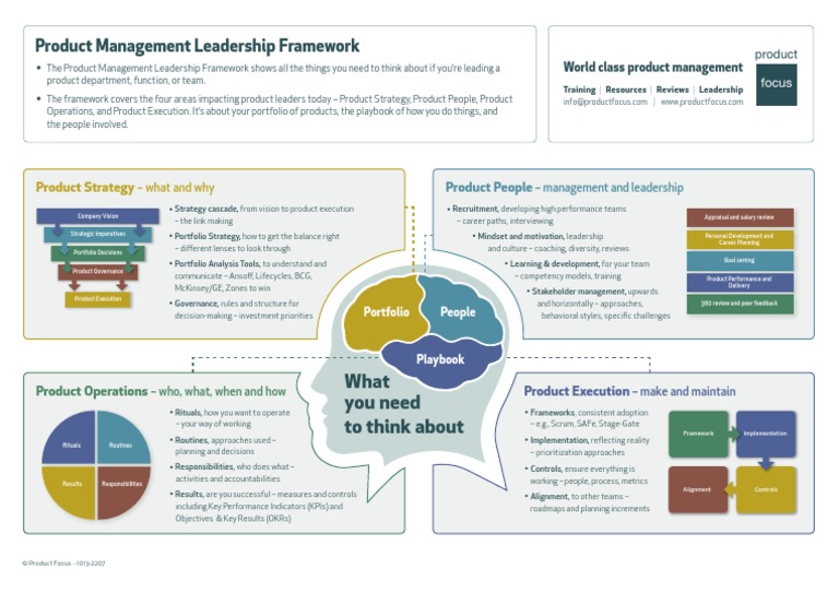Product Management Leadership Framework | PDF | Leadership | Governance