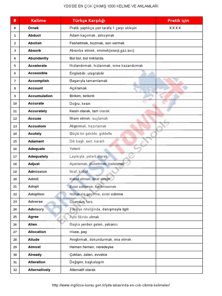 Yds Sinavinda en Cok Cikmis 1000 Kelime | PDF