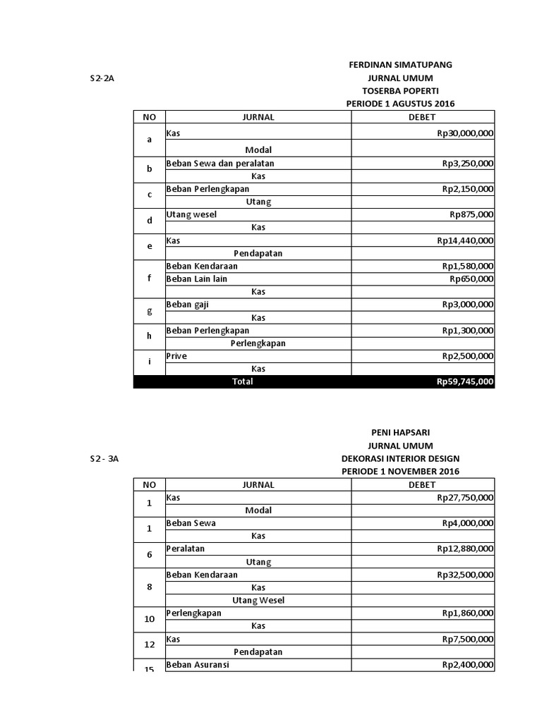 Tugas Jurnal Pda Rima | PDF