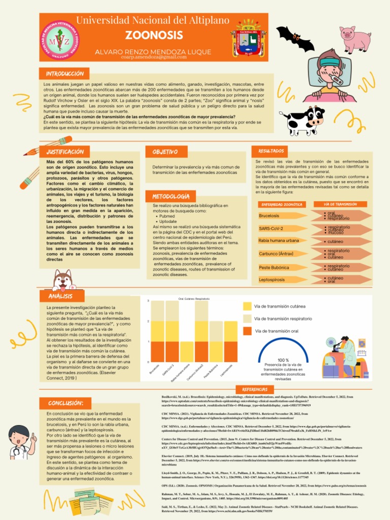 Póster científico de zoonosis | PDF