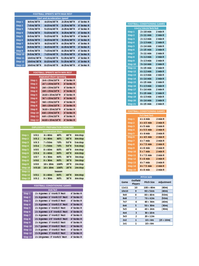 Football Periodization Training Guide | PDF