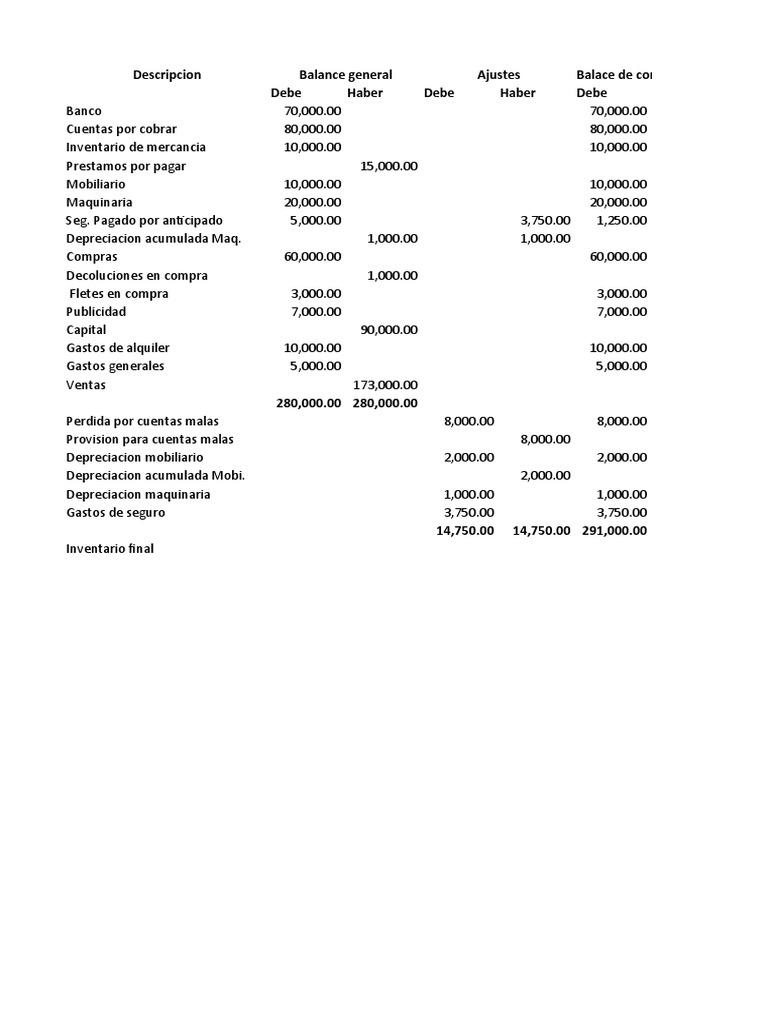 Estados Financieros | PDF | Servicios financieros | Corporaciones