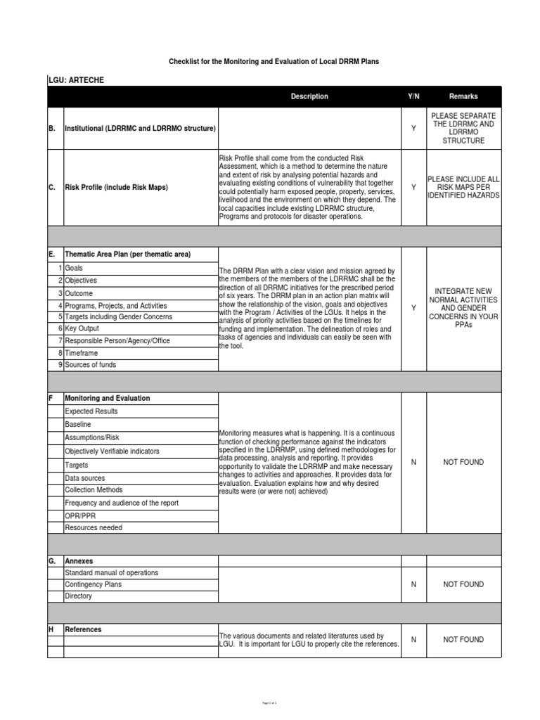 Arteche | PDF | Risk | Monitoring And Evaluation