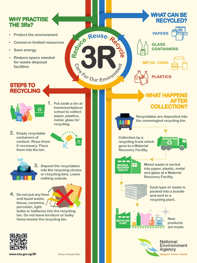 3r Poster | PDF