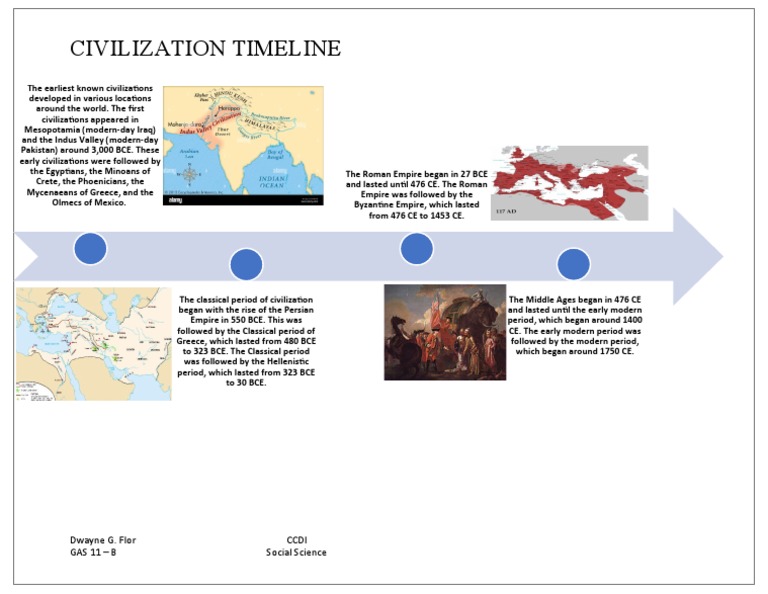 Civilization Timeline | PDF